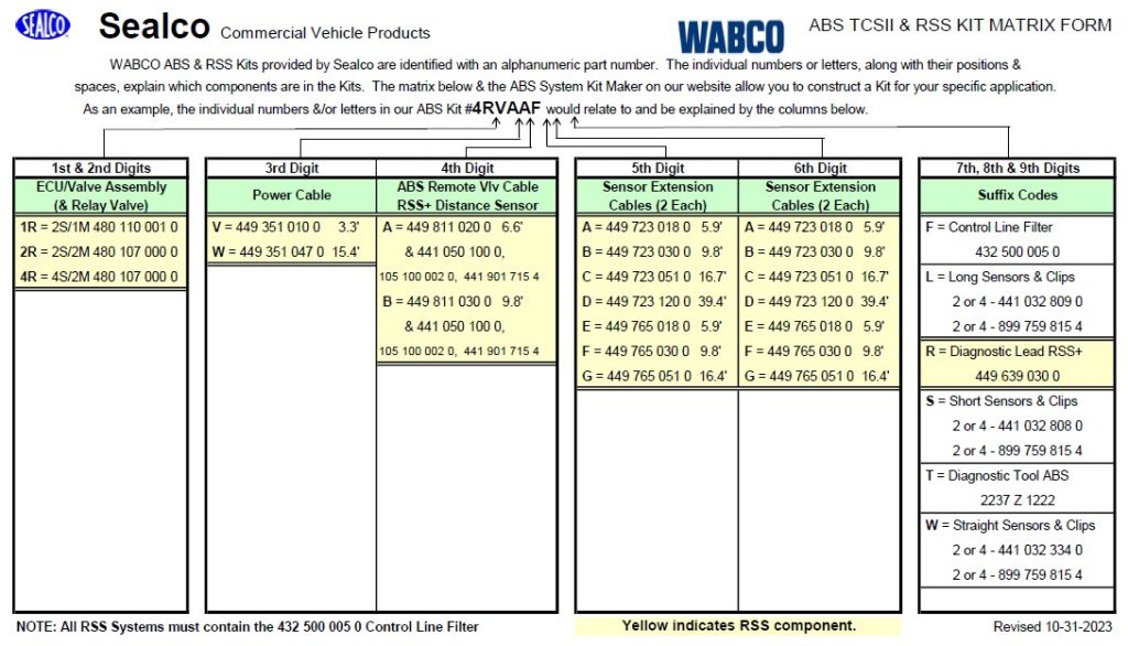 ABS & RSS Systems Kit Matrix – Sealco