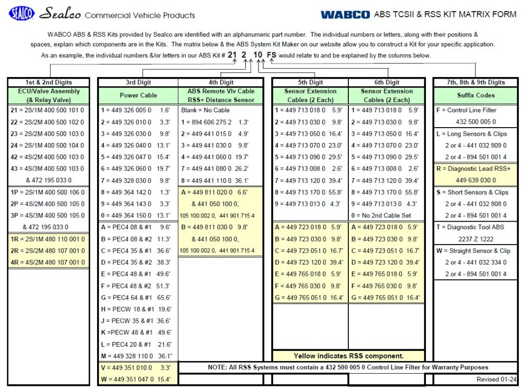 ABS & RSS Systems Kit Matrix – Sealco
