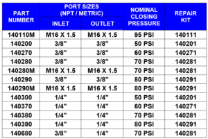 Pressure Protection Valve (with Internal Check Valve) – 140 Series – Sealco