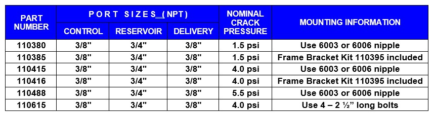 Service Relay Valves (4 Delivery Ports – Piston Style) – Sealco