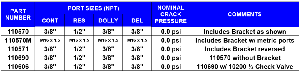 Control Line Valves – Dollies & Turnable Axles – Sealco