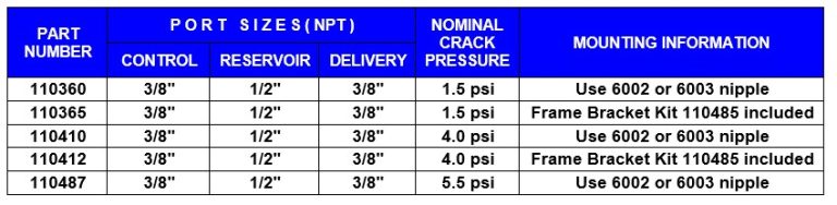 Service Relay Valves (2 Delivery Ports – Piston Style) – Sealco