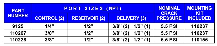 Service Relay Valves (2 Delivery Ports – Diaphragm Style) – Sealco