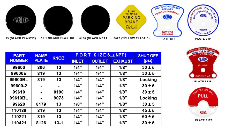 Hand Valves – Push/Pull (With Automatic Shutoff) Two Hole Panel Mount ...