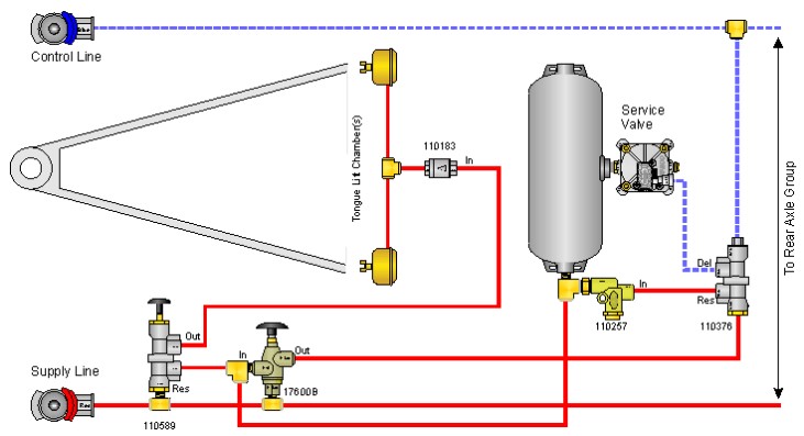 Tongue Lift Systems For Turntable Equipped Full Trailers – Sealco
