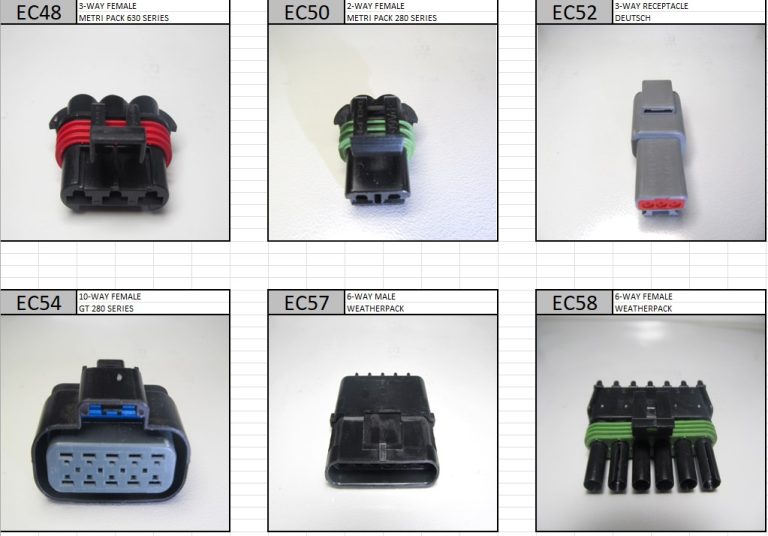 Electrical Connectors – Sealco