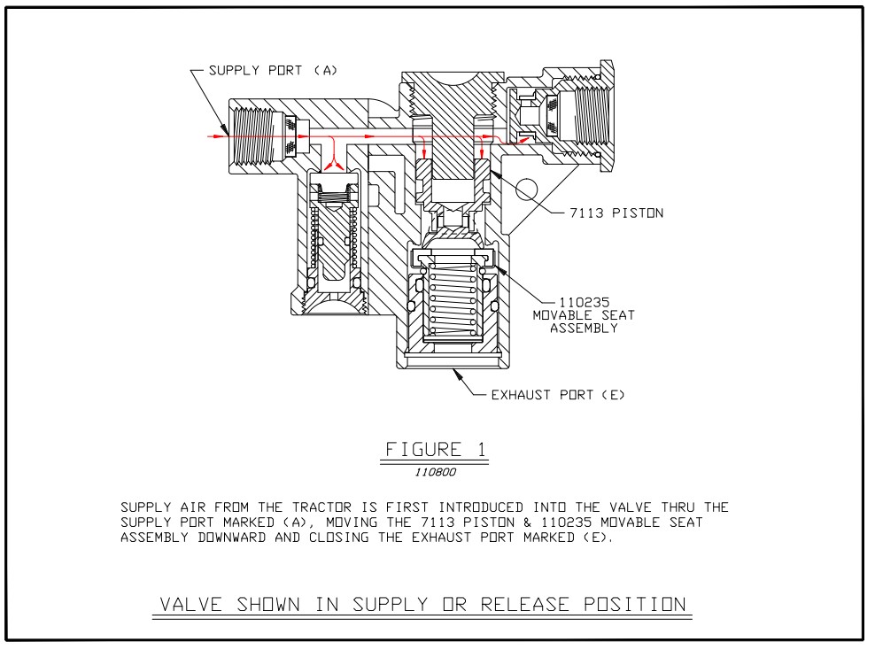 Flow Diagrams (In-Process) – Sealco