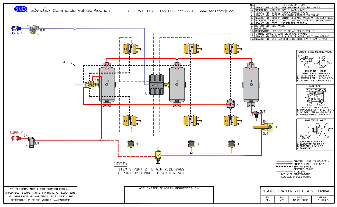 TRIAXLE TRAILER – Sealco